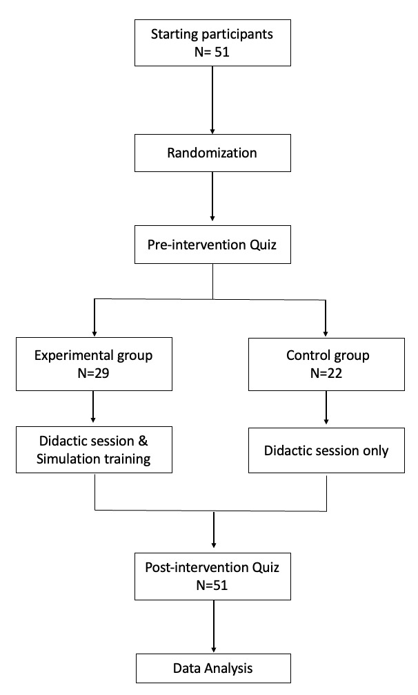 Advancing Endovascular Surgery Exposure Amongst Medical Students: A ...